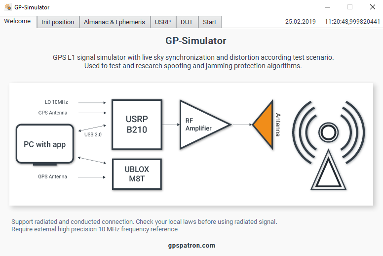GP-Simulator | GNSS Spoofing device | GPS Patron