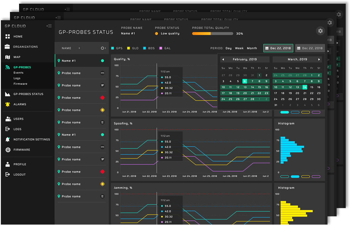 GP-Cloud | Anomaly detection in GPS/gnss signals | GPS Patron