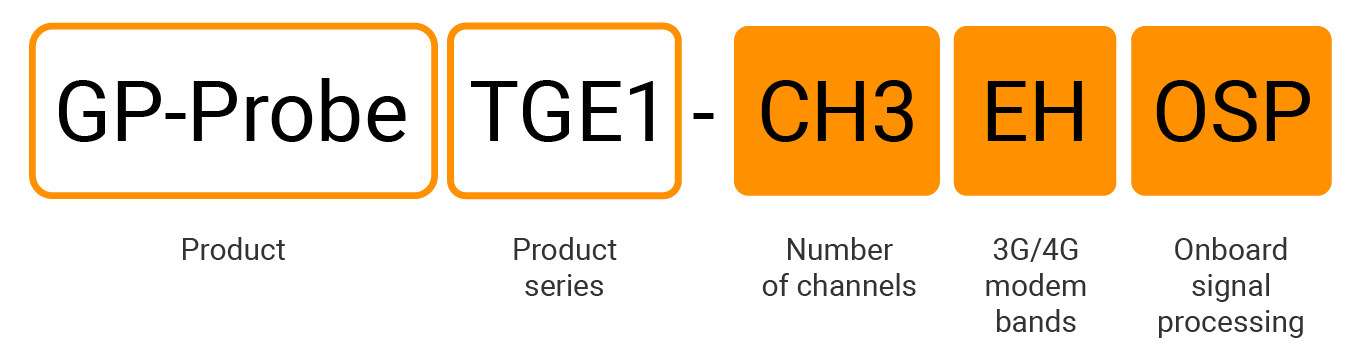 GP-Probe Time Guard Edition | GP-Probe Installers | GPS Patron