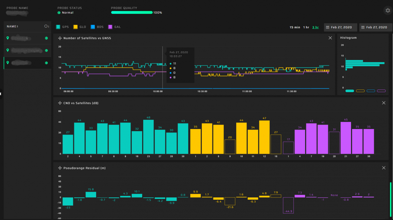 GNSS Signal Monitoring - GPSPATRON.com
