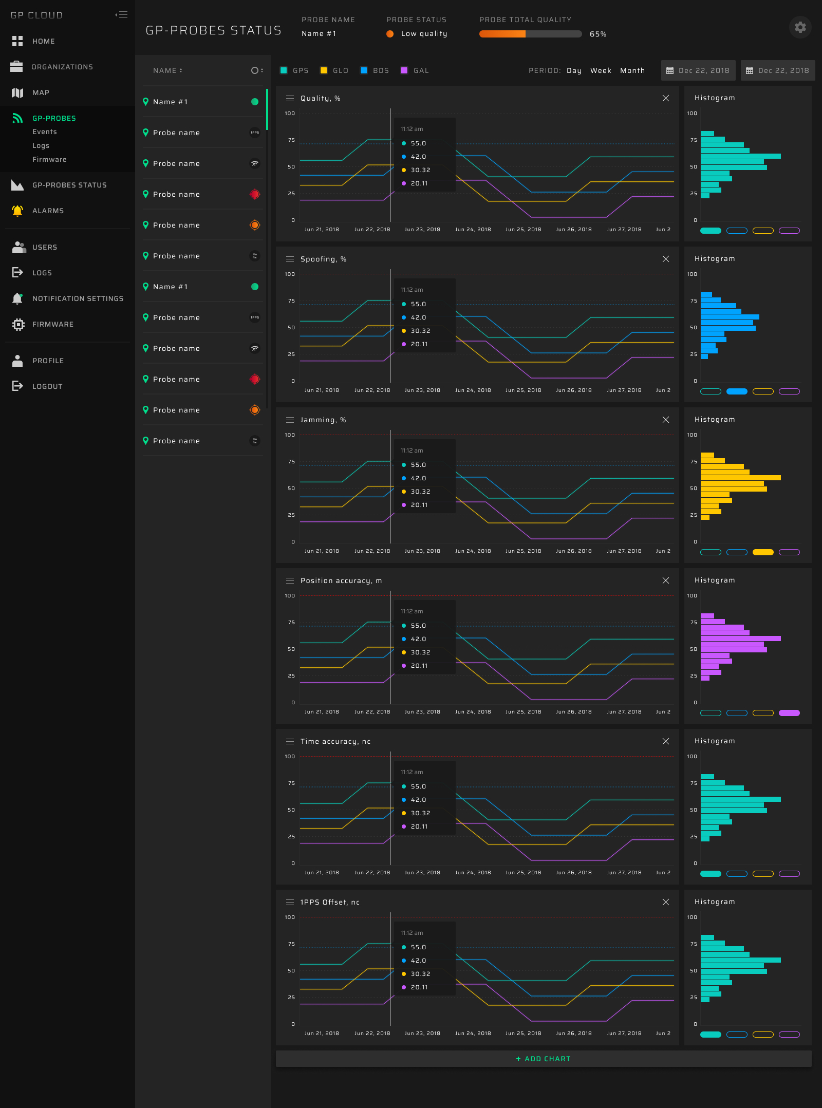 Services | Resilient PNT | GPSPATRON