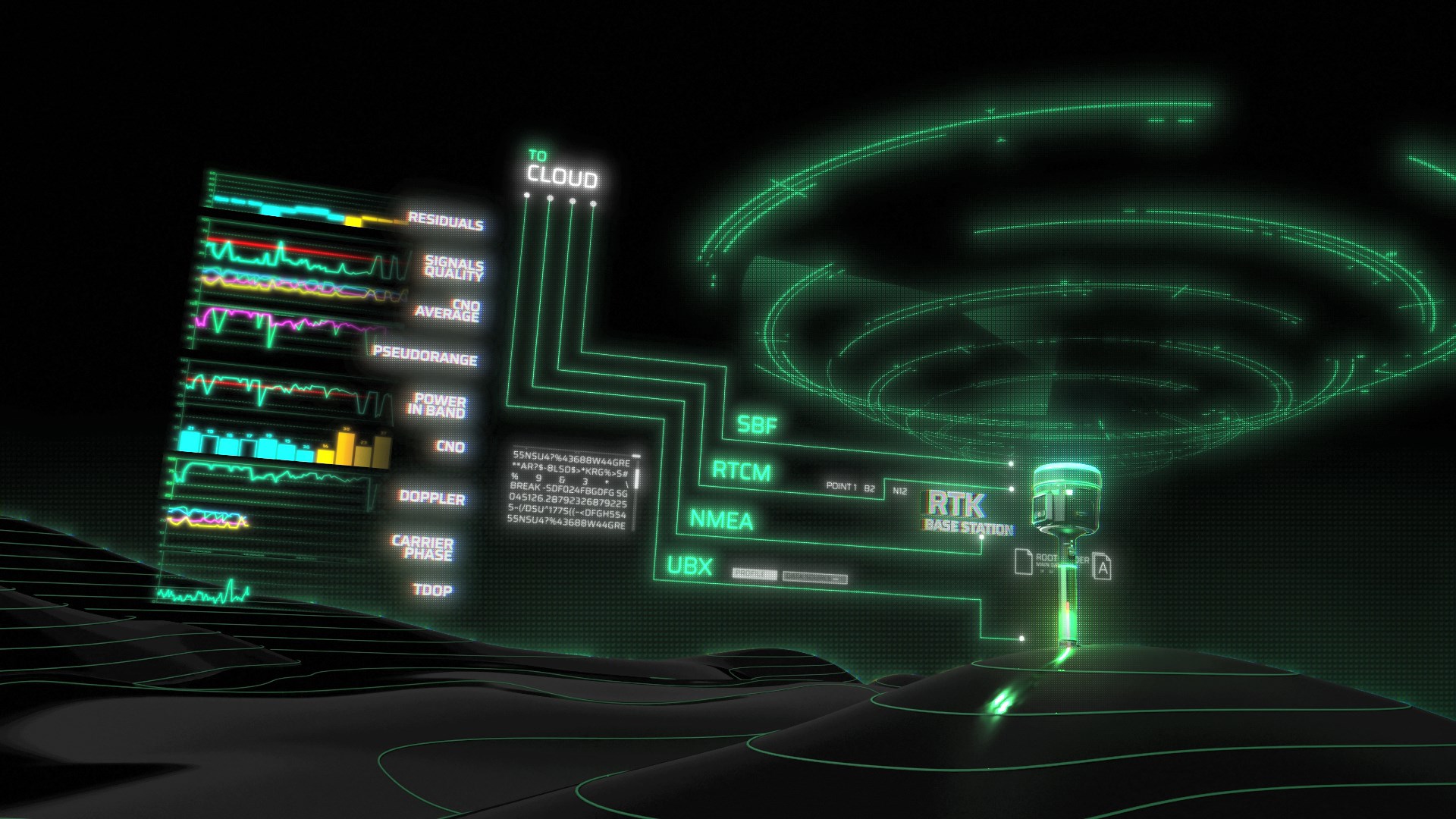 GPSPATRON | GNSS Interference Detection and Classification