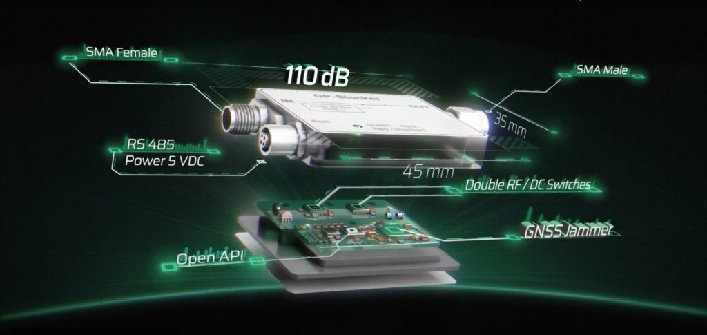 GPSPATRON.com - Real-Time GNSS Interference Monitoring
