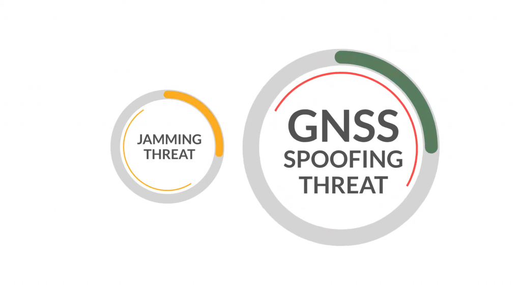 Basic Introduction to GNSS Spoofing. Animation | GPSPATRON.com