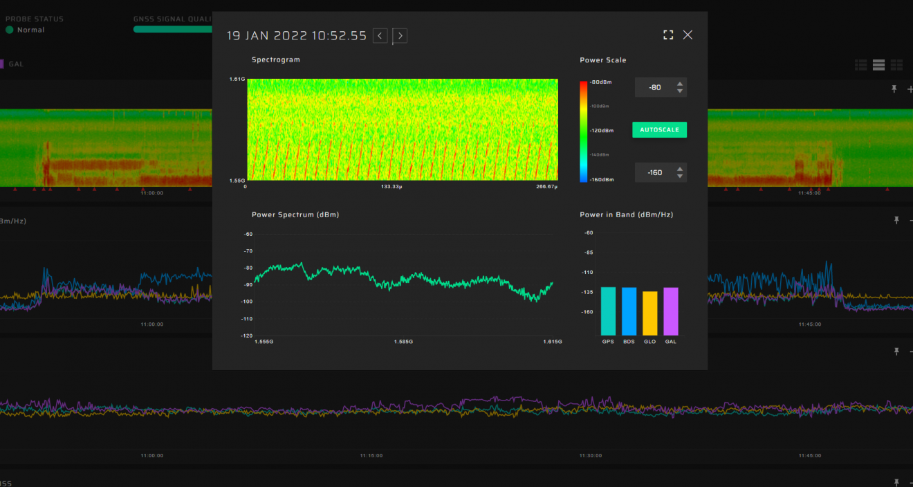 In-Car Jammers are Killing GNSS Integrity | GPSPATRON.com