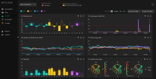 Types of GNSS Spoofing - GPSPATRON.com