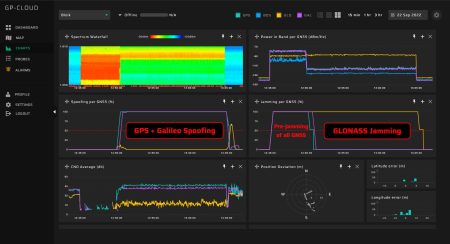 Selecting Optimal Anti-Spoofing and Anti-Jamming Techniques for ...