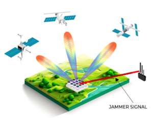 Anomaly Detection in Raw GNSS Data for Time Server Protection Against ...
