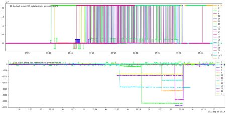 Anomaly Detection in Raw GNSS Data for Time Server Protection Against ...