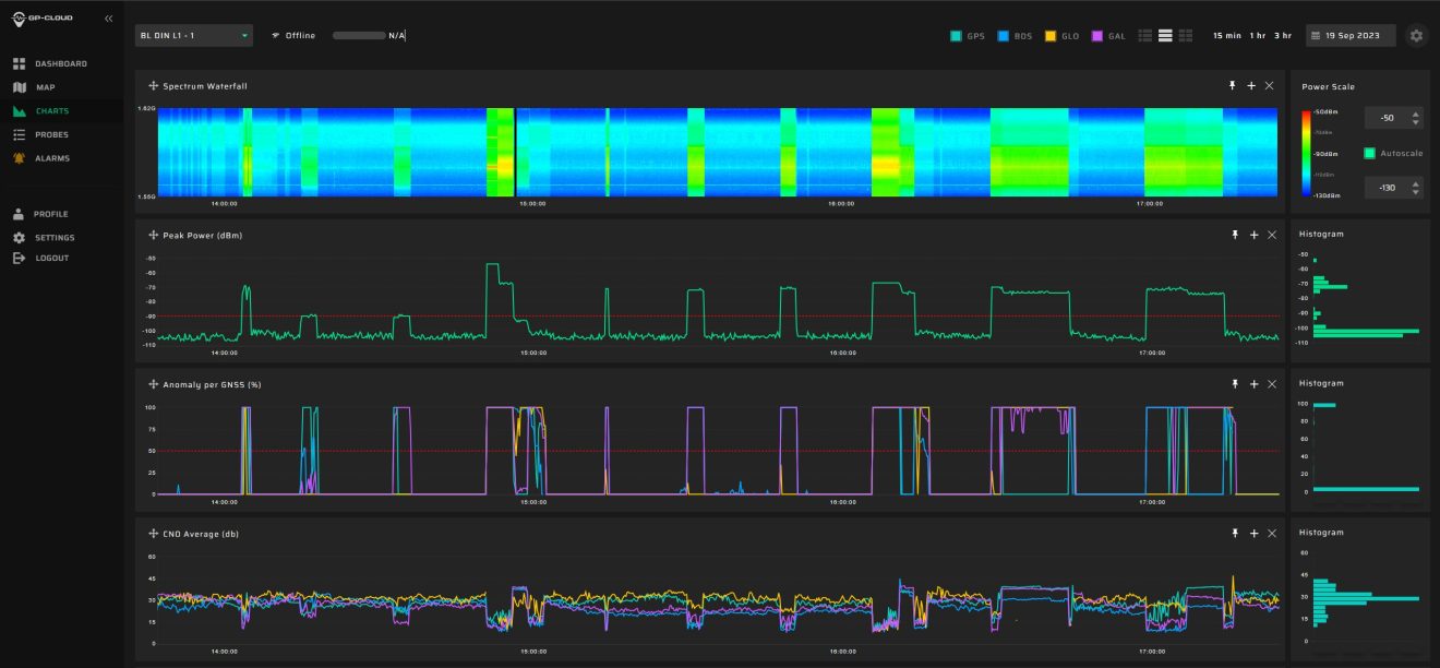 Anomaly Detection In Raw Gnss Data For Time Server Protection Against Spoofing