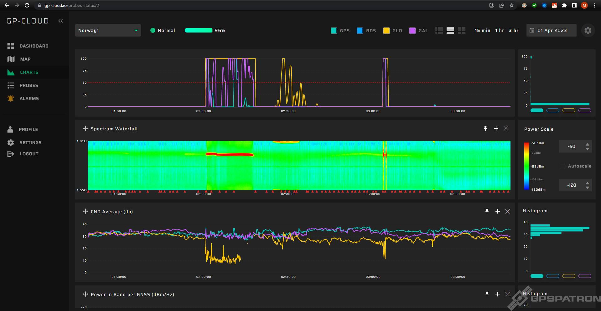 Anomaly Detection In Raw Gnss Data For Time Server Protection Against Spoofing