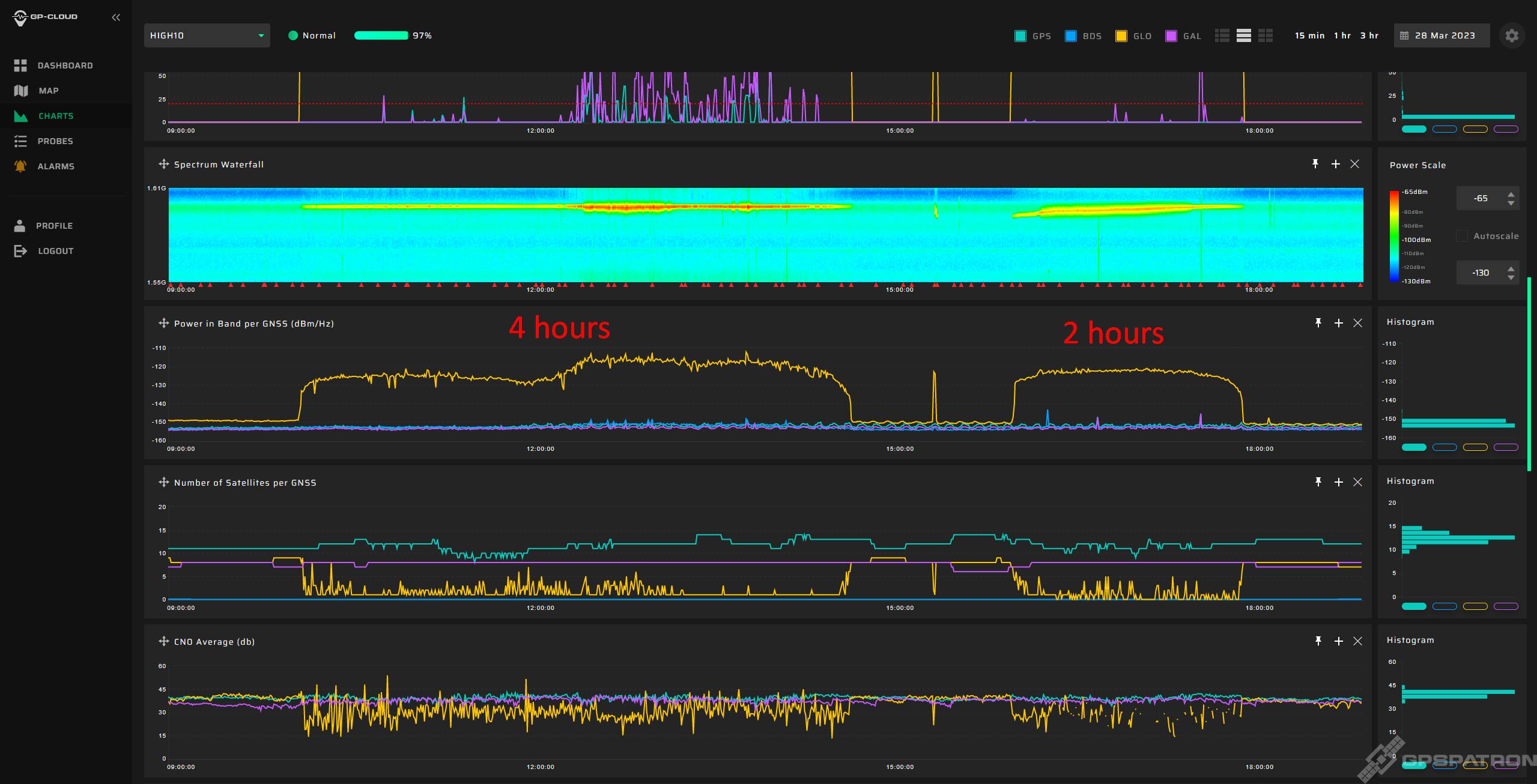 Anomaly Detection In Raw Gnss Data For Time Server Protection Against