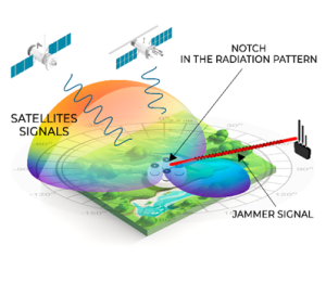 Anomaly Detection in Raw GNSS Data for Time Server Protection Against ...