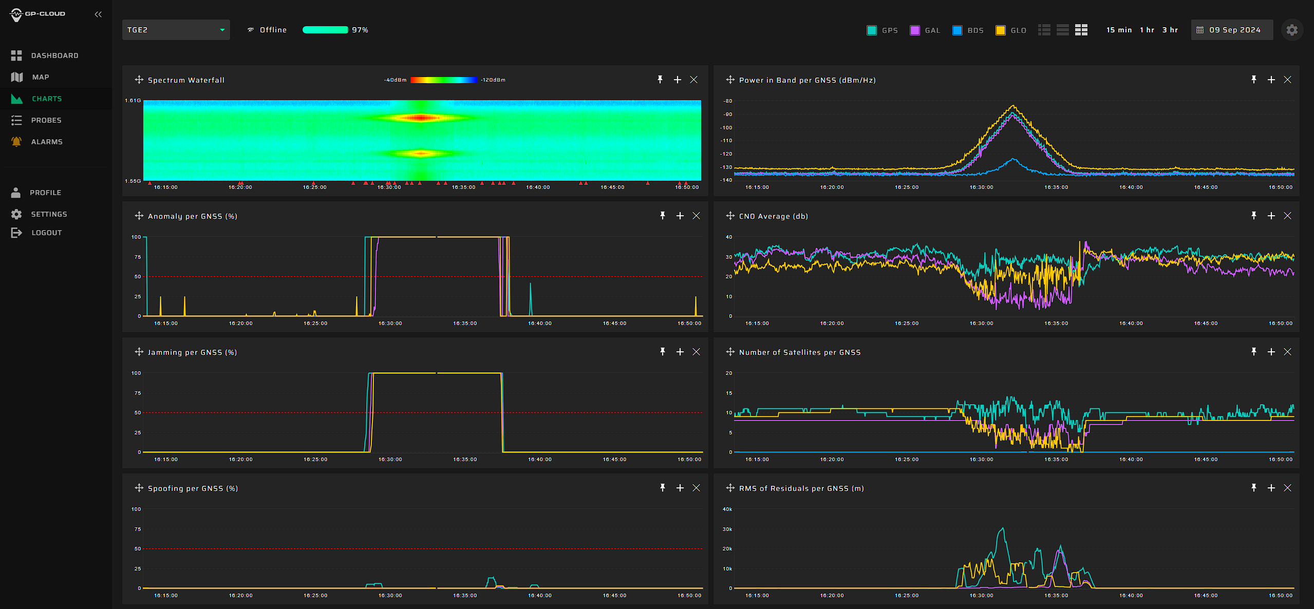 JammerTest2024. Test Report | GPSPATRON.com