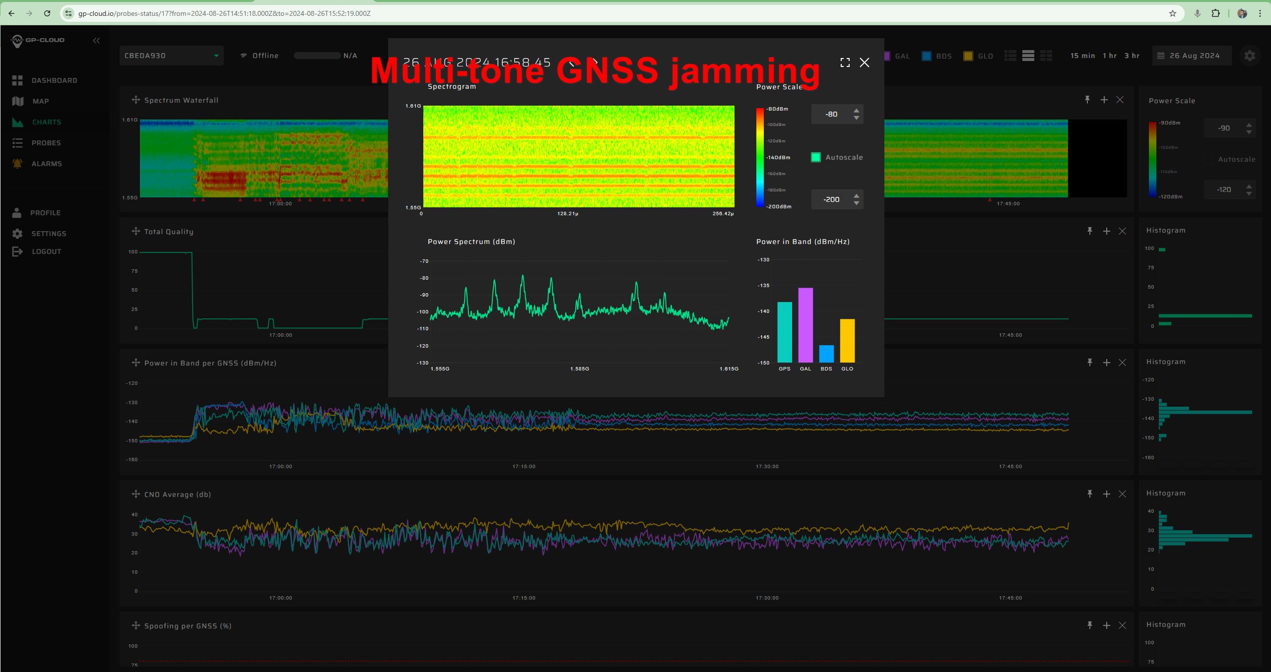 GNSS Interference in the Baltic Sea: A Collaborative Study by GPSPATRON ...