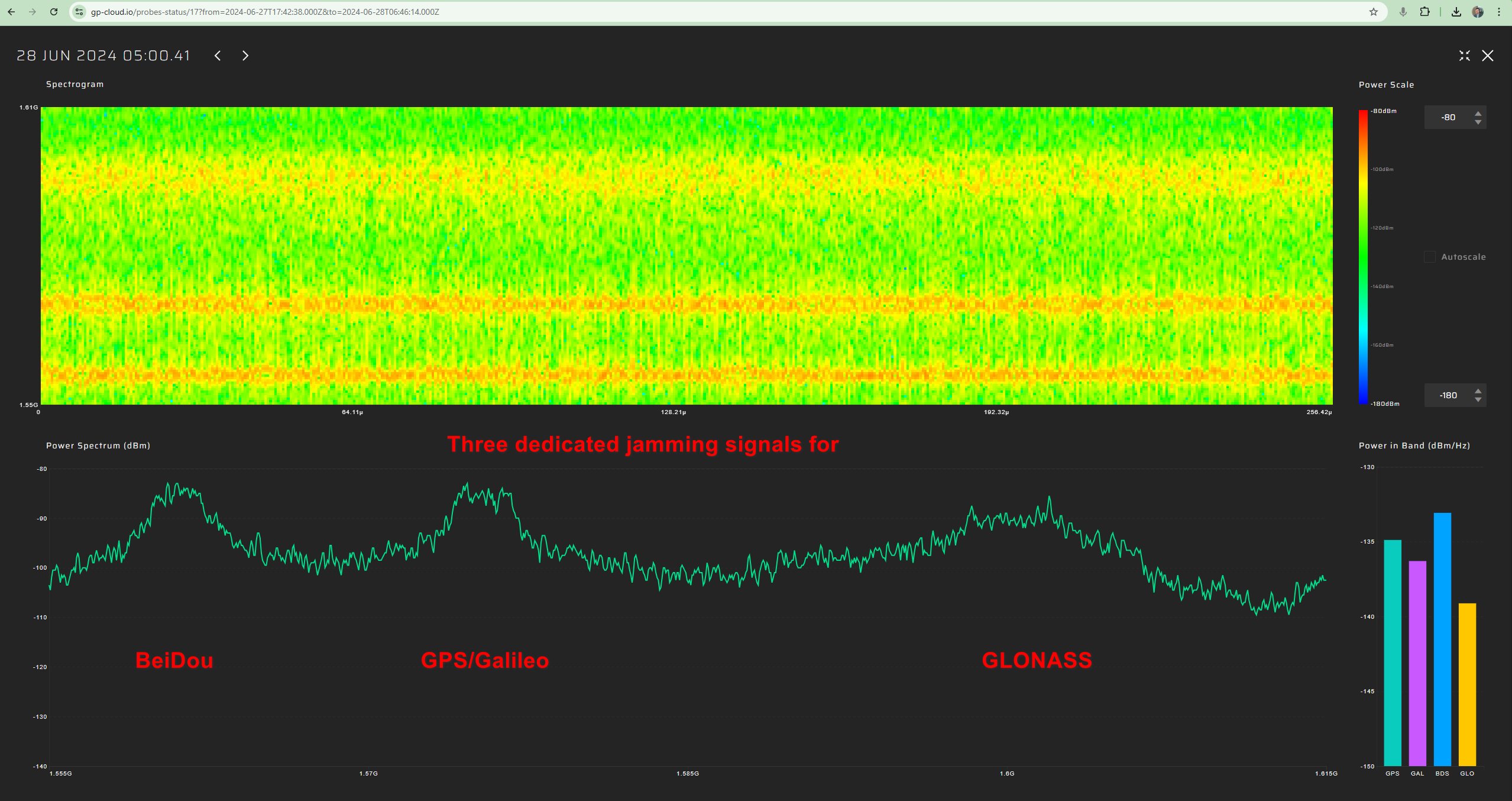 GNSS Interference in the Baltic Sea: A Collaborative Study by GPSPATRON ...