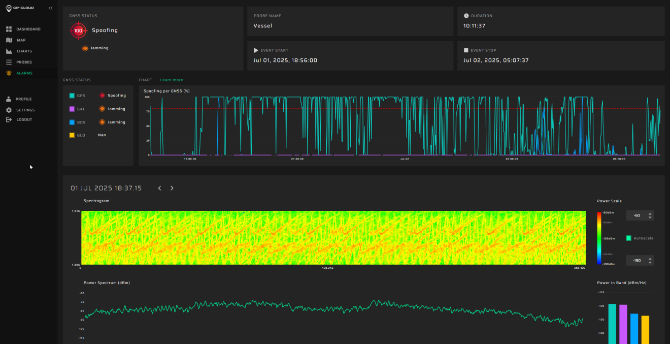New GNSS Interference Report Released: Shipborne Measurements Near the ...