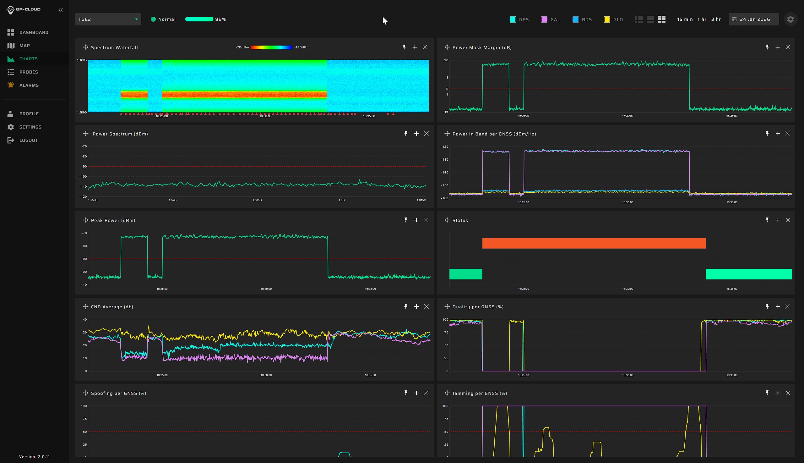GP-Cloud for GNSS RTK Reference Station Integrity Monitoring