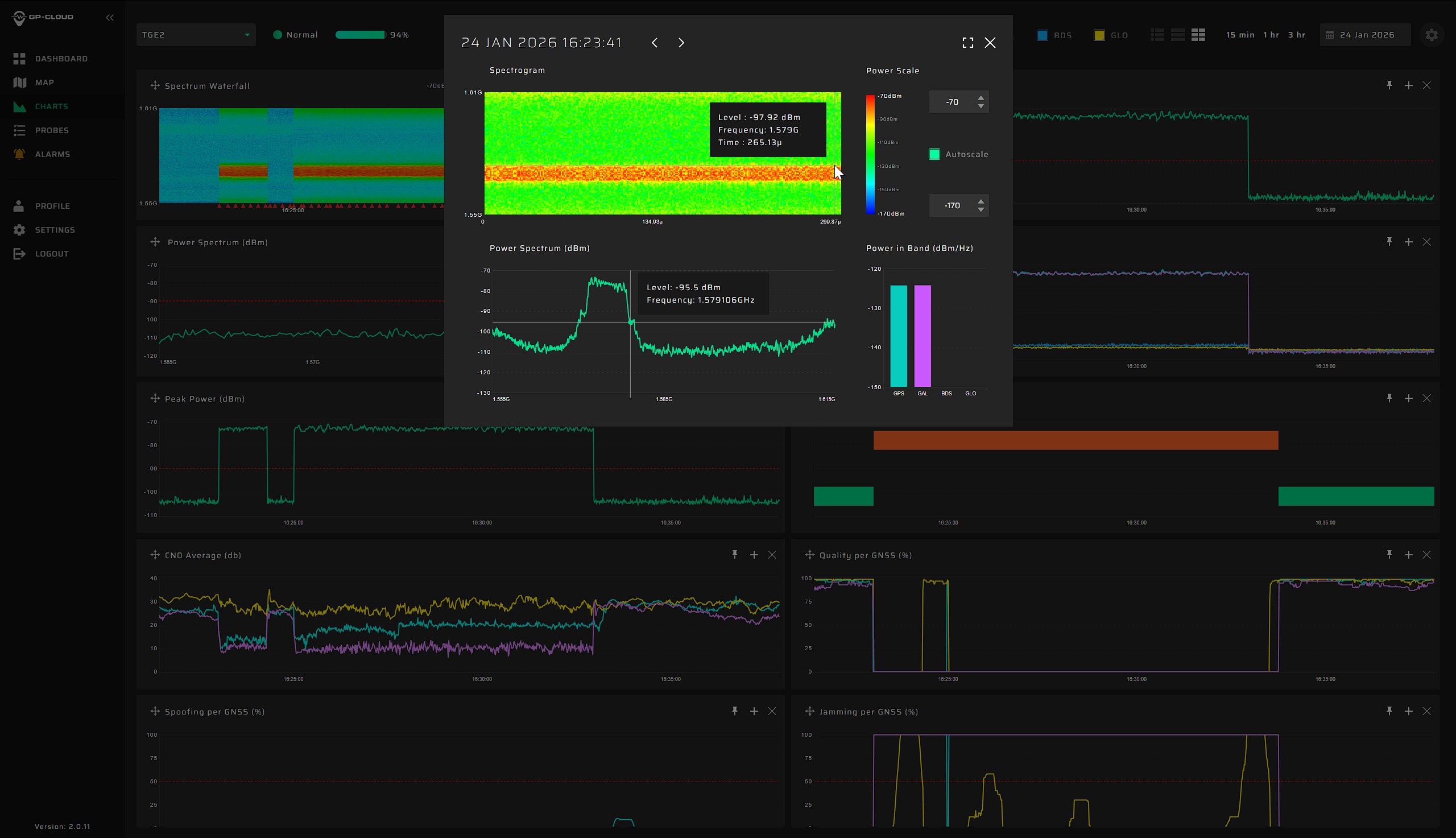 GP-Cloud for GNSS RTK Reference Station Integrity Monitoring