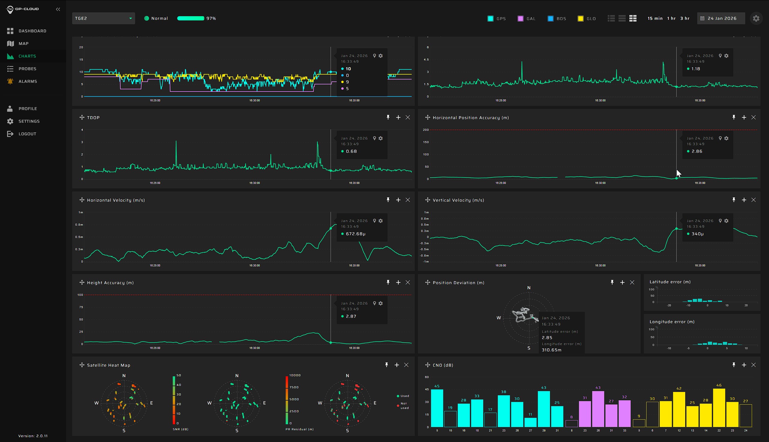 GP-Cloud for GNSS RTK Reference Station Integrity Monitoring